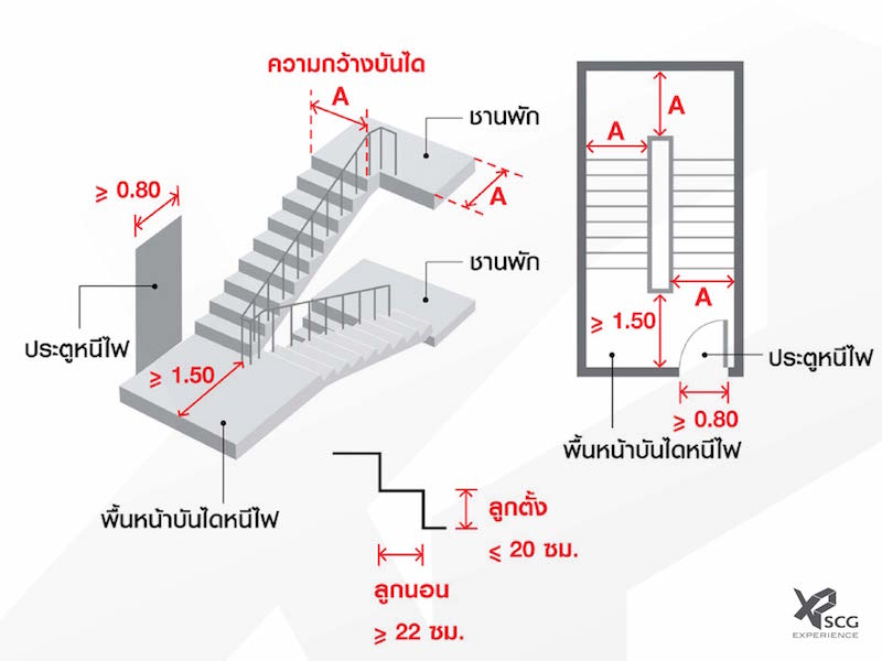 บันไดหนีไฟ กับอาคารเก่าในกทม. [บทความจาก SCG Experience] - แถลงข่าว ...